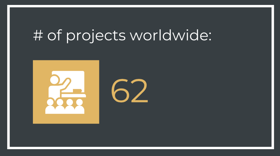 International Education and the Leading School Groups