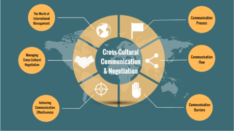 Navigating Cross-Cultural Negotiations: The Top 10 Factors