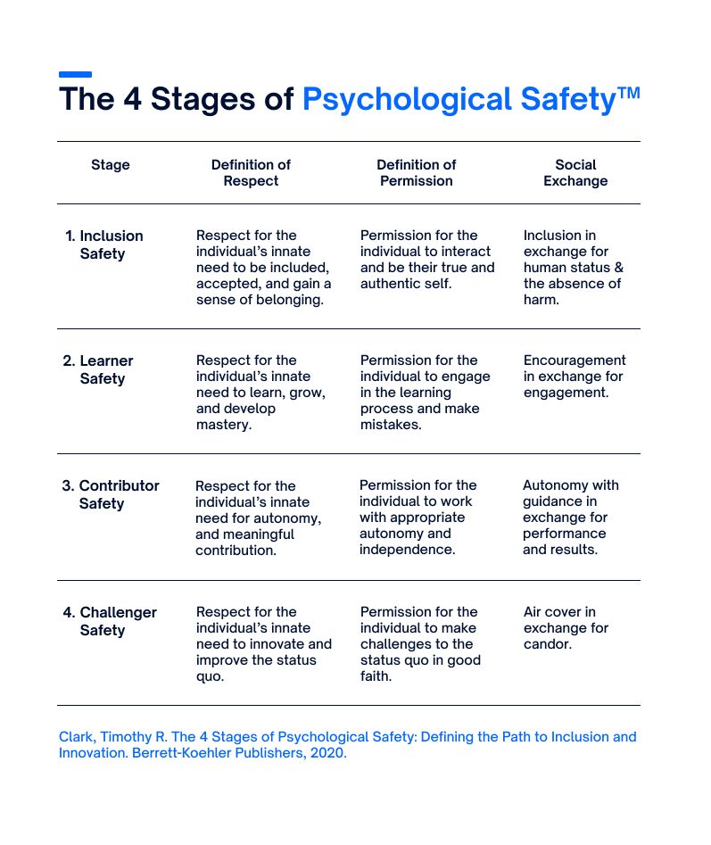 A Case Study in Psychological Safety - Global Services In Education