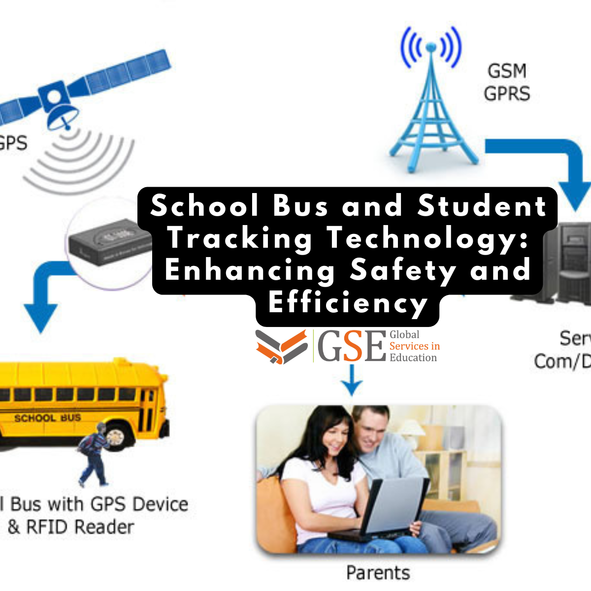 School Bus and Student Tracking Technology