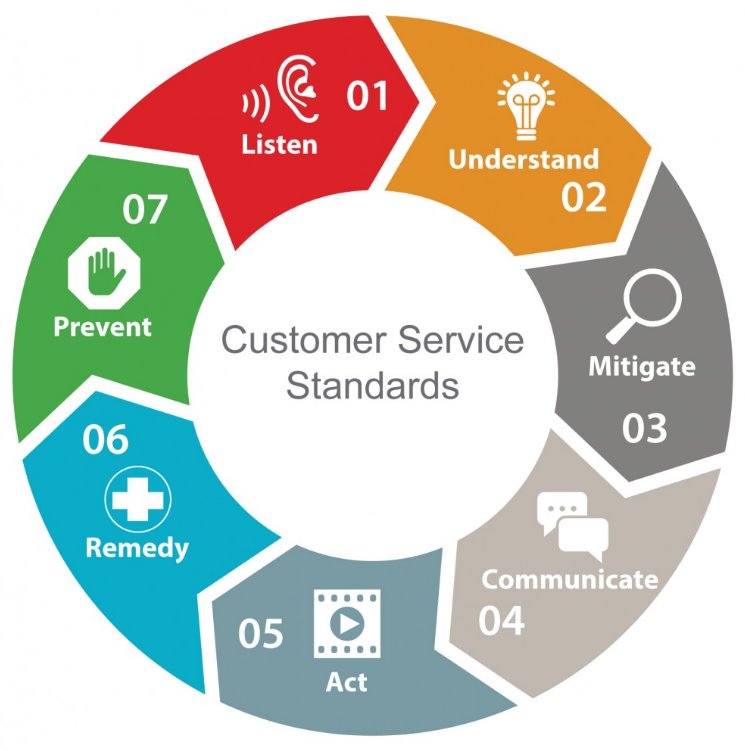 Client Service Standards in Schools