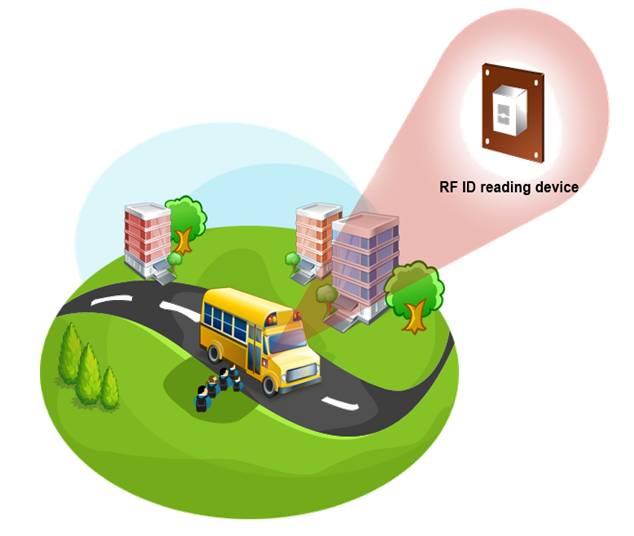 School Bus and Student Tracking Technology