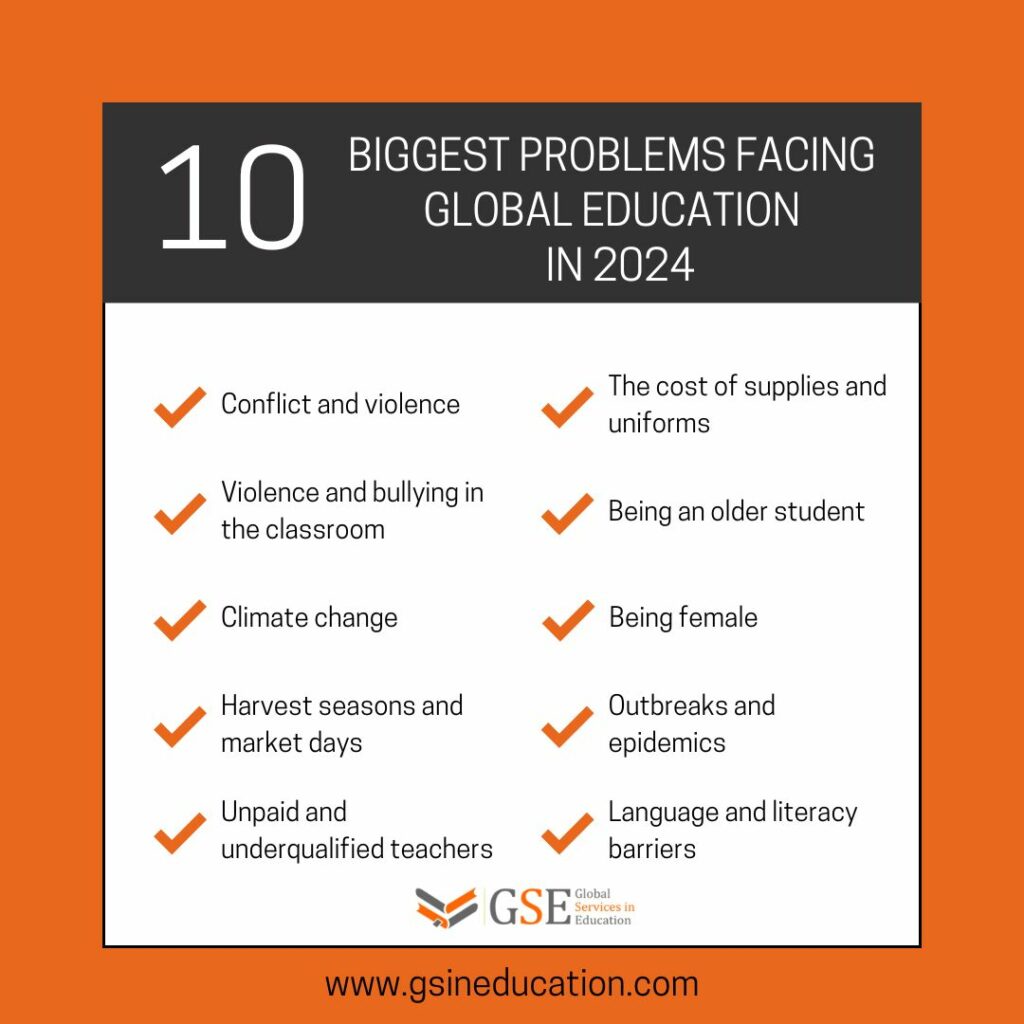 10 Biggest Problems Facing Global Education in 2024 - Global Services ...