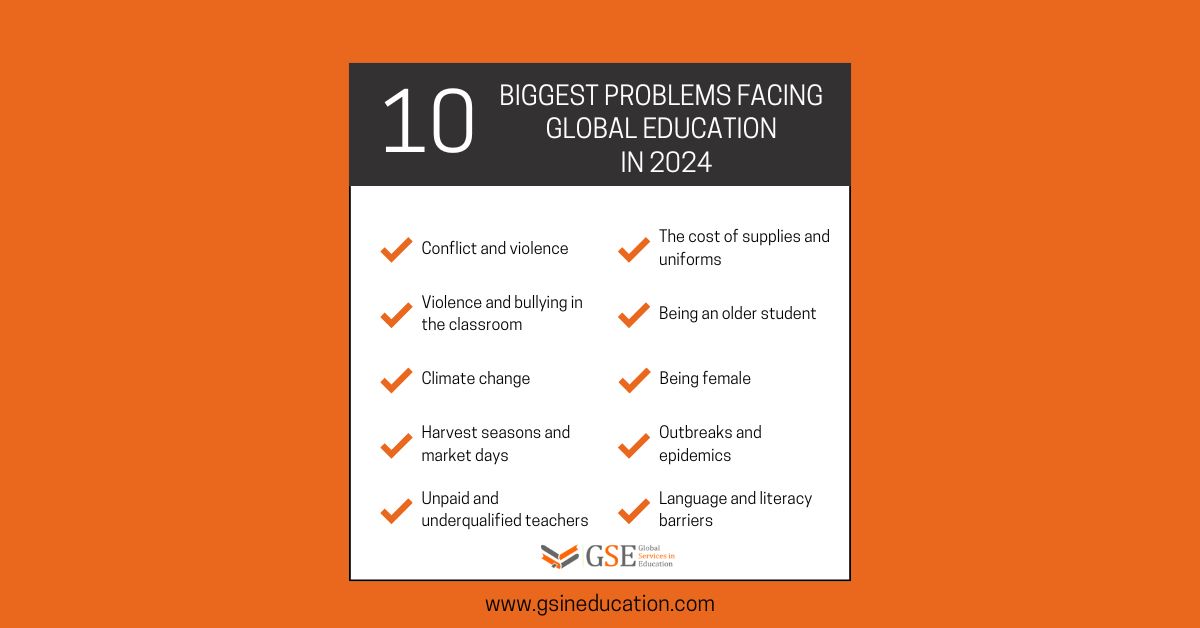 10 Biggest Problems Facing Global Education in 2024 - Global Services ...