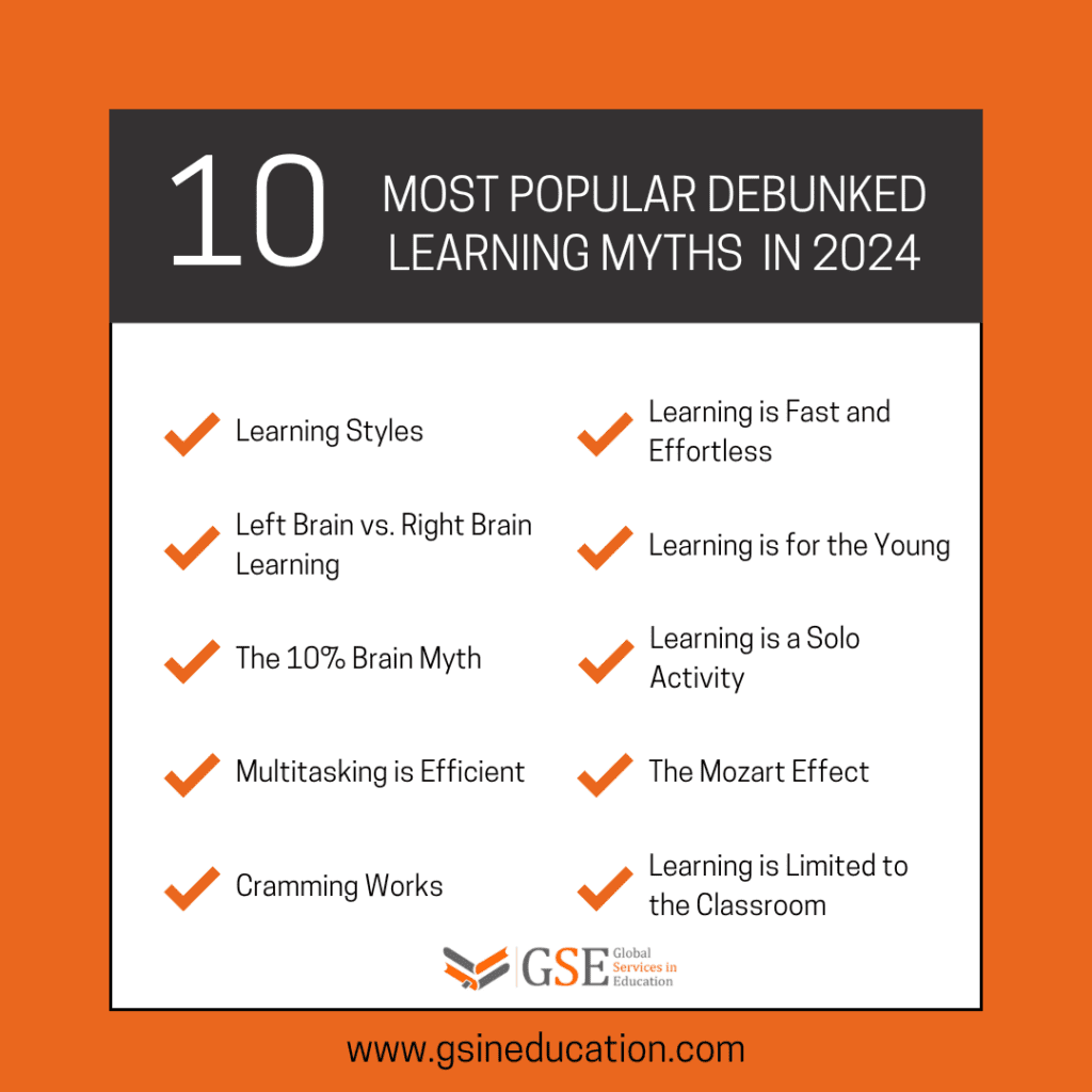 10 Most Popular Debunked Learning Myths in 2024 - Global Services In Education