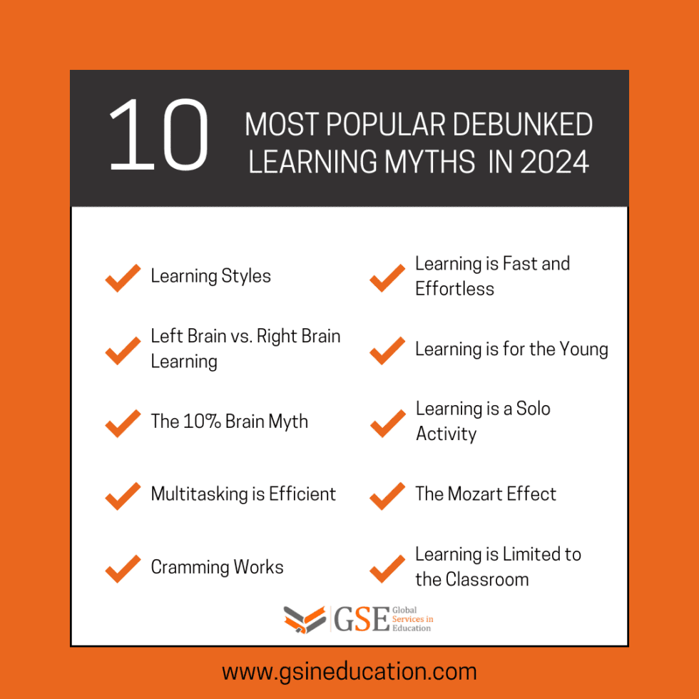 10 Most Popular Debunked Learning Myths in 2024 - Global Services In ...