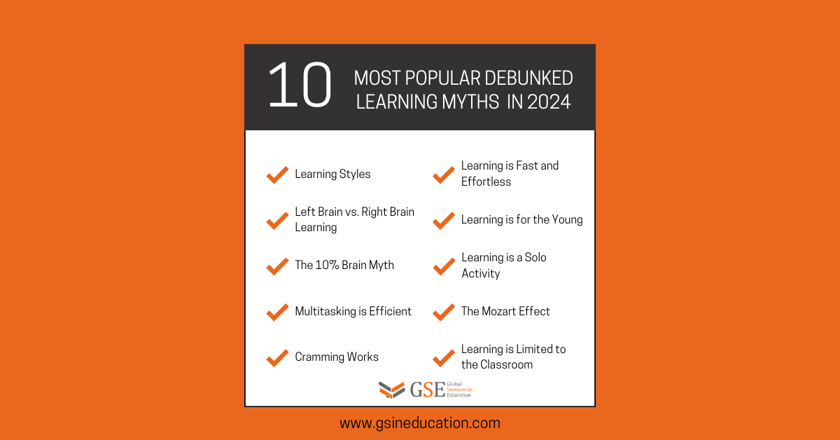 10 Most Popular Debunked Learning Myths in 2024 - Global Services In ...