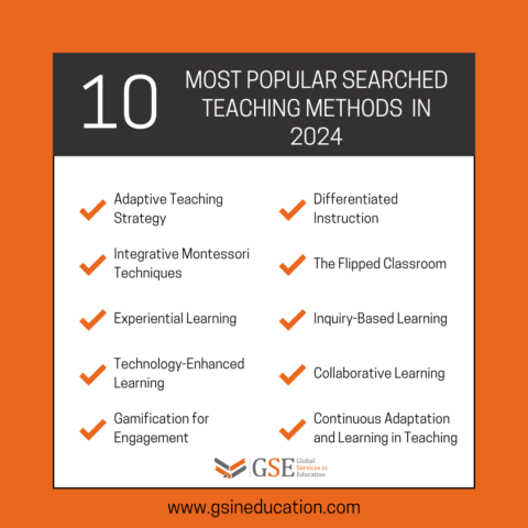 10 Most Popular Searched Teaching Methods in 2024 - Global Services In ...